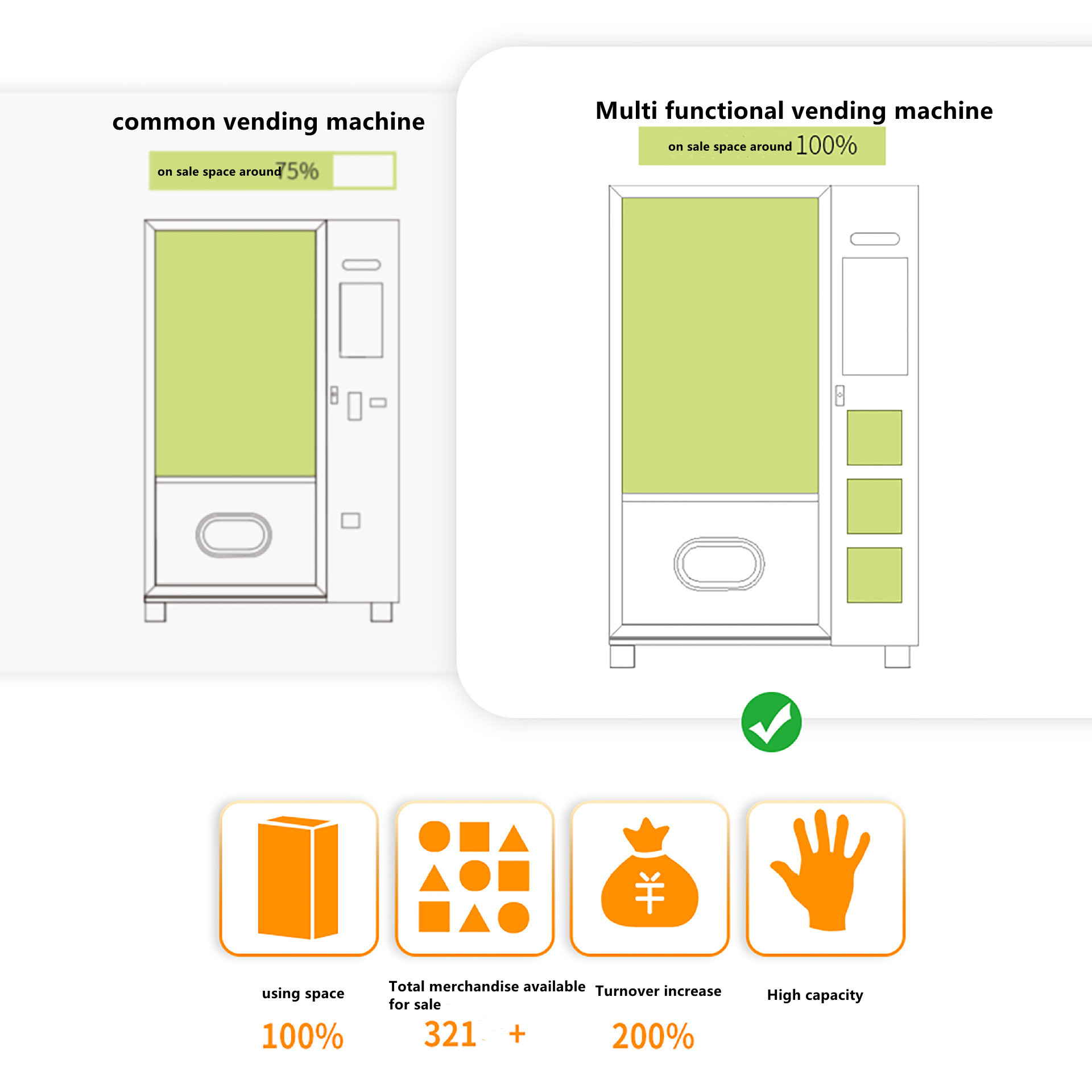 24 Hours Vending Machine with RFID Reader Self Service Cabinet from ...