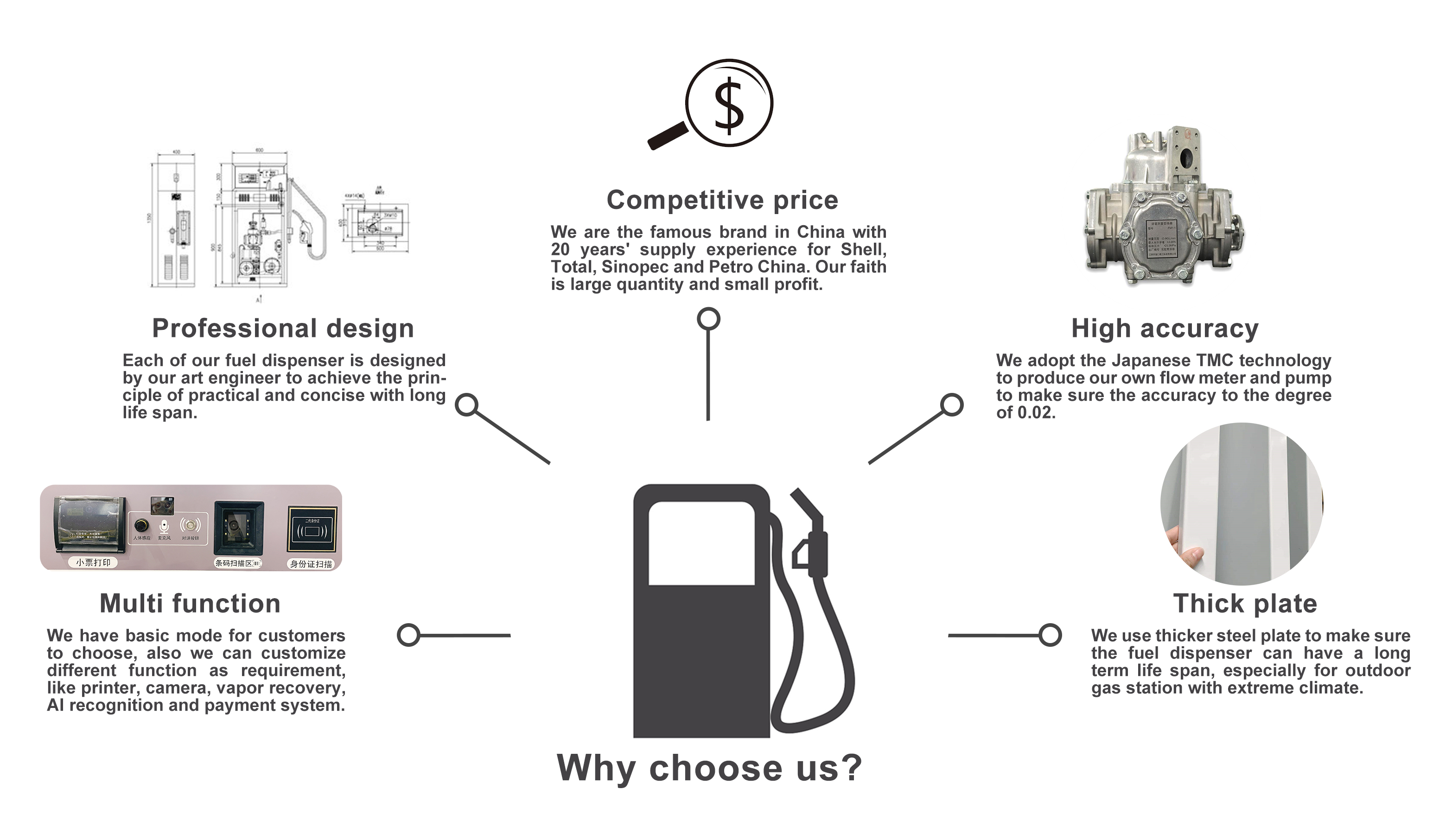 Submersible Explosion Proof with Keyboard Fuel Dispensing Smart Fuel ...